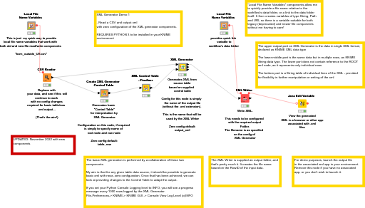 KNIME_Demo Simple XML Generator — NodePit